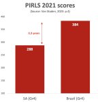 10 Main Findings from PIRLS 2021 South Africa | Nic Spaull
